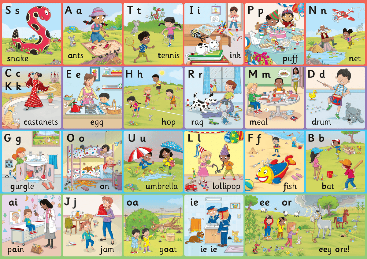 Jolly Phonics Letter Sound Wall Charts – Jolly Learning India